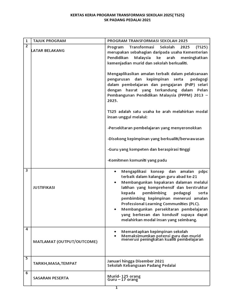 Transformasi Sekolah 2025 | PDF