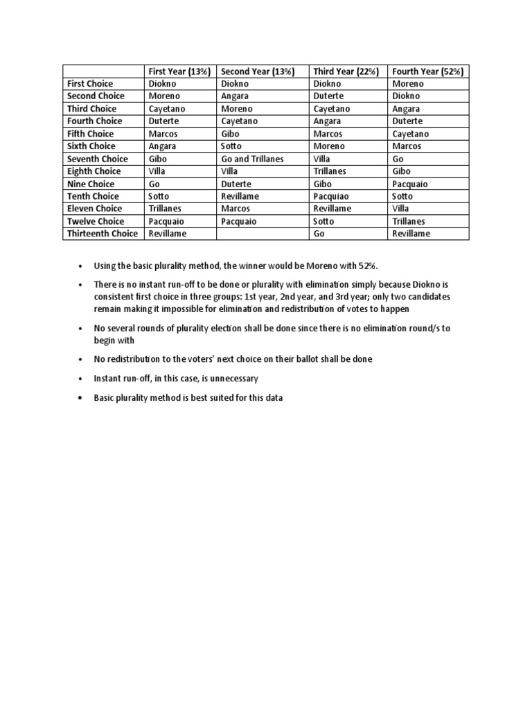 Instant Runoff | PDF | Two Round System | Voting