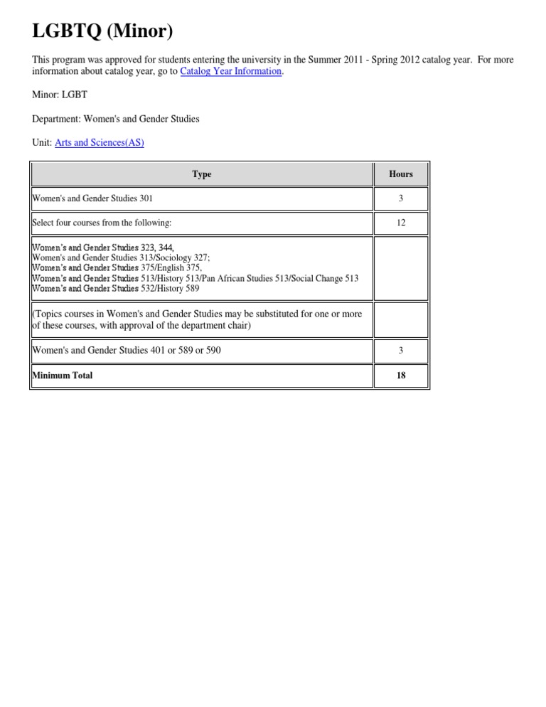 LGBTQ Minor | PDF | Social Science | Language Arts & Discipline