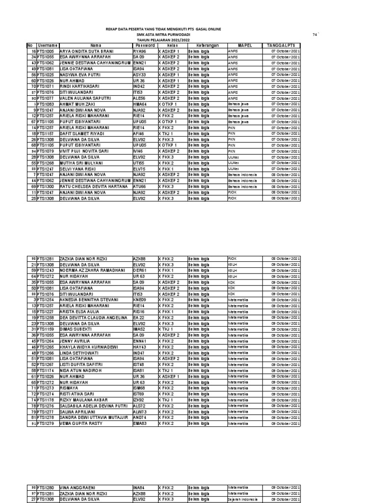 REKAP KETIDAKHADIRAN - Kelas X Rev | PDF | Indonesia