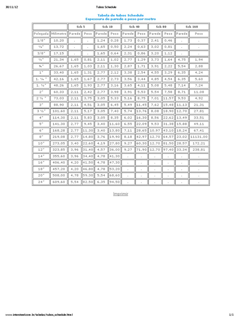 Tabela de Tubos Schedule et Épaisseurs | PDF