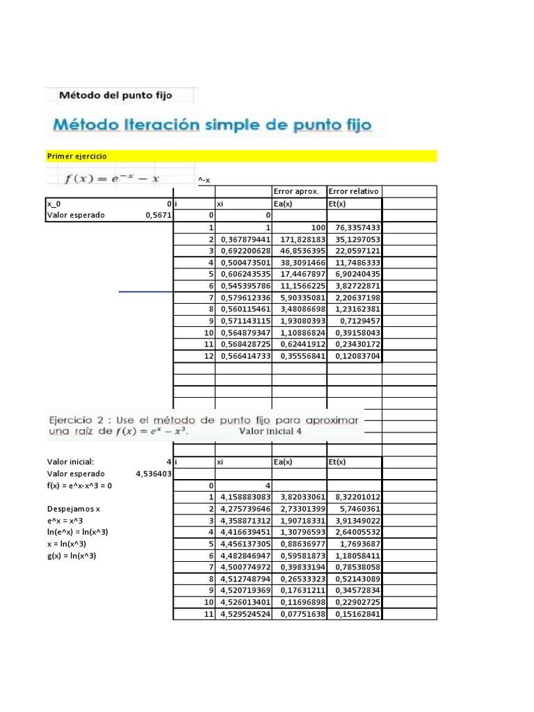 Metodo de Iteración Simple | PDF | Análisis numérico | Matemáticas De ...