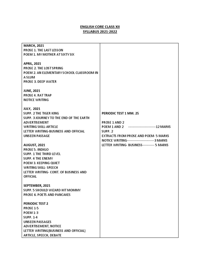 English Class 12 Syllabus 2021-22 | PDF