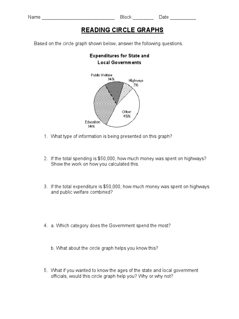 Reading Circle Graphs: Expenditures For State and Local Governments | PDF
