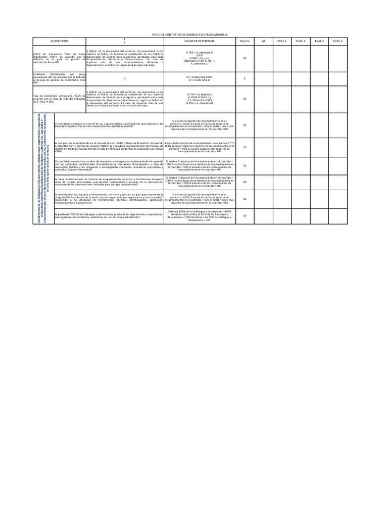 Kpis SLB | PDF