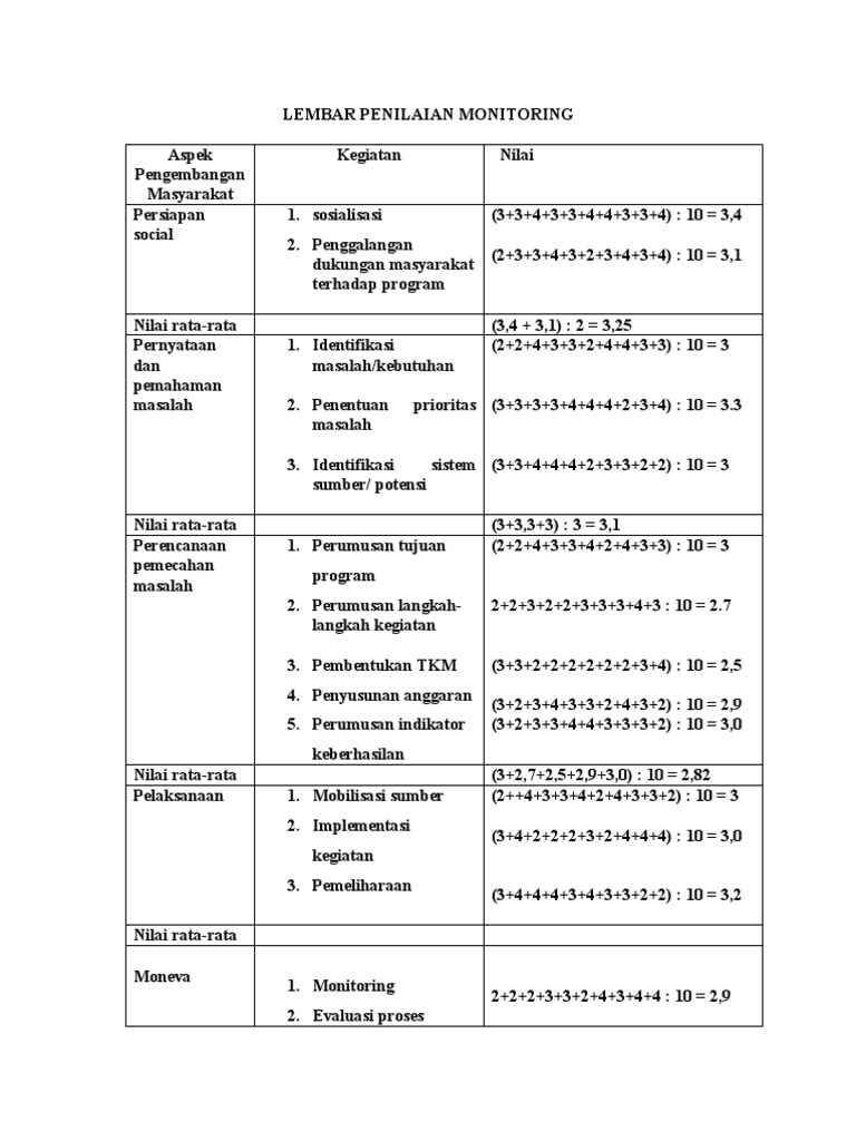 Lembar Monitoring Pengembangan Masyarakat | PDF