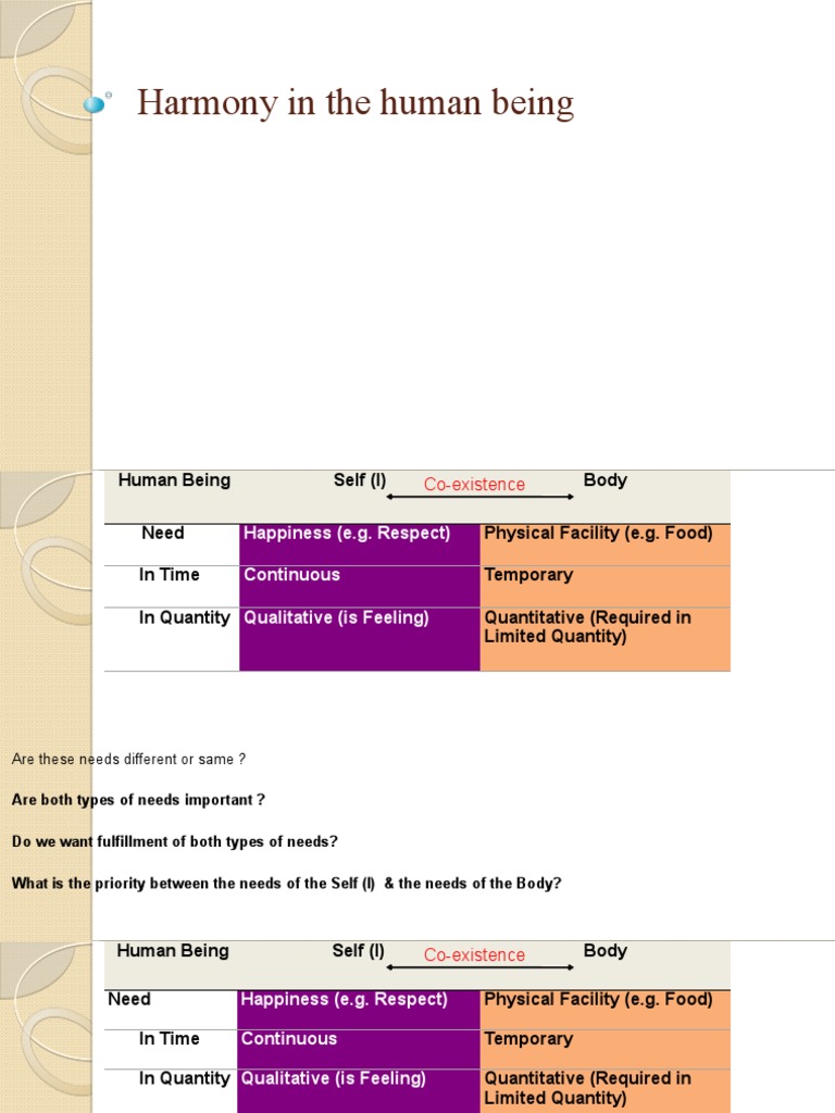 Session 3 - Harmony in The Human Being | PDF | Pleasure | Happiness