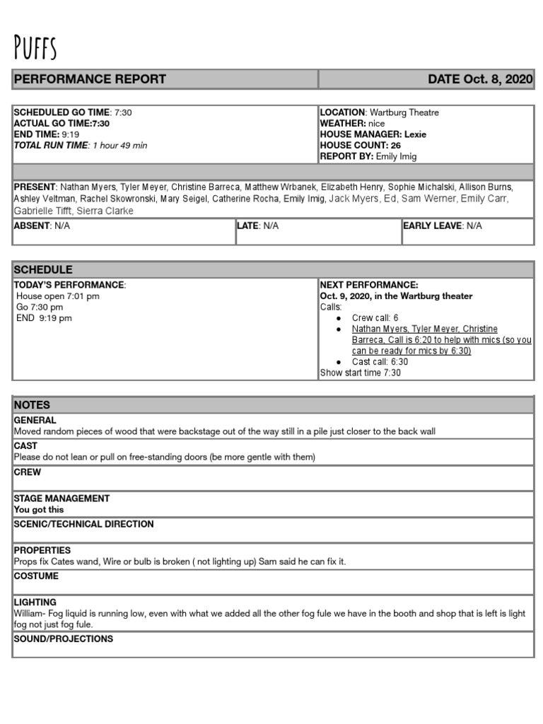 Puff Performance Report Oct | PDF | Entertainment | Performing Arts