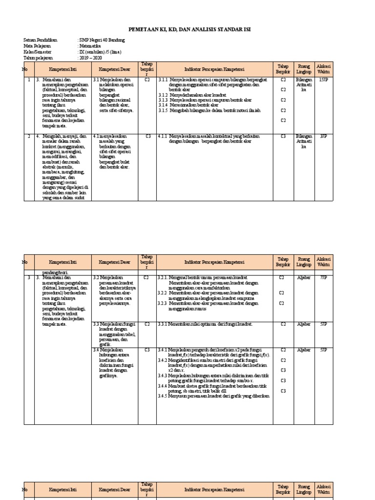 Analisis Ki, KD MTK 9 SMT 1 Ok | PDF