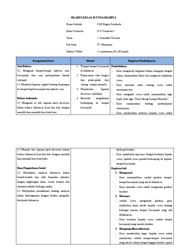 Silabus Kelas 10 Tunagrahita | PDF
