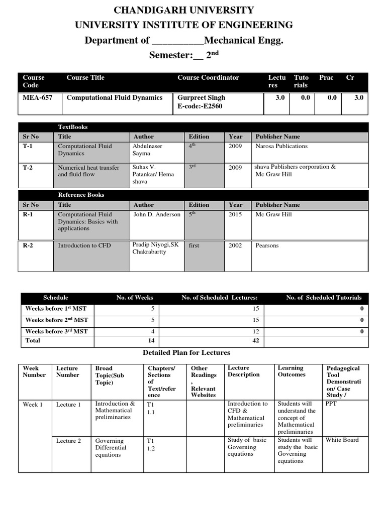 Course Code Course Title Course Coordinator Lectu Res Tuto Rials Prac ...