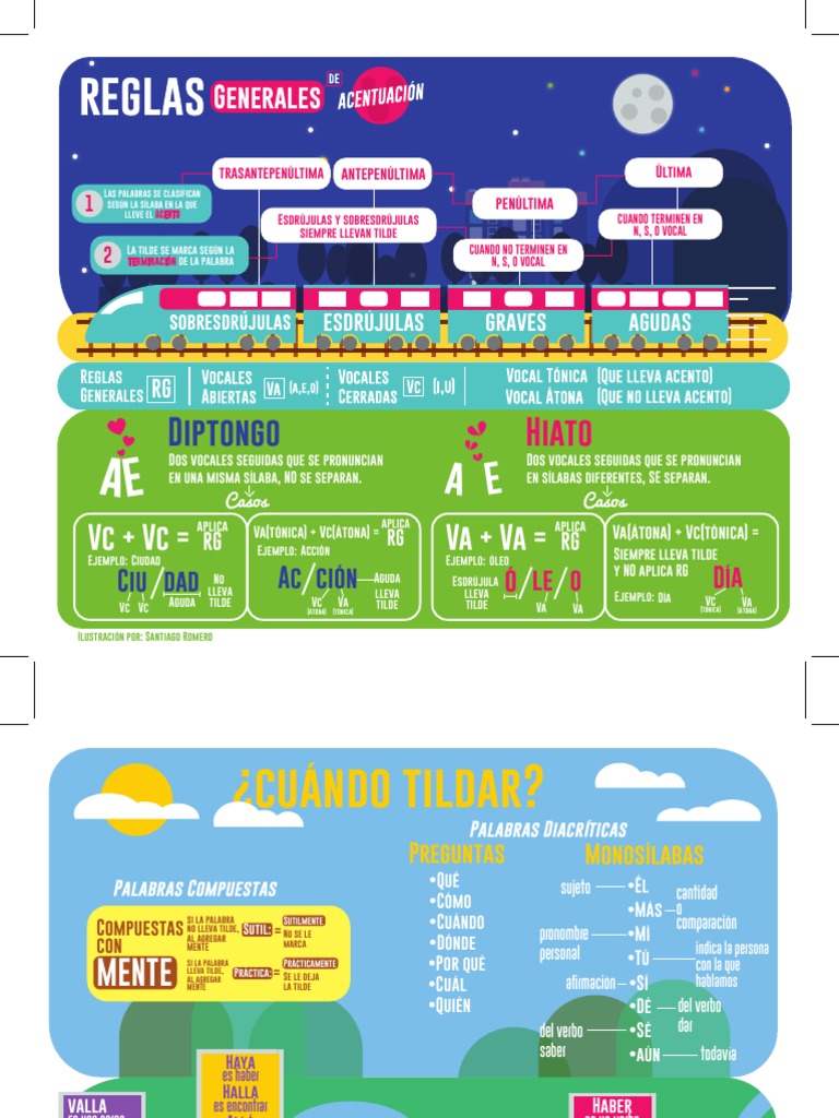 Anexo N.1 Tren Ortográfico | PDF | Voz humana | Fonética