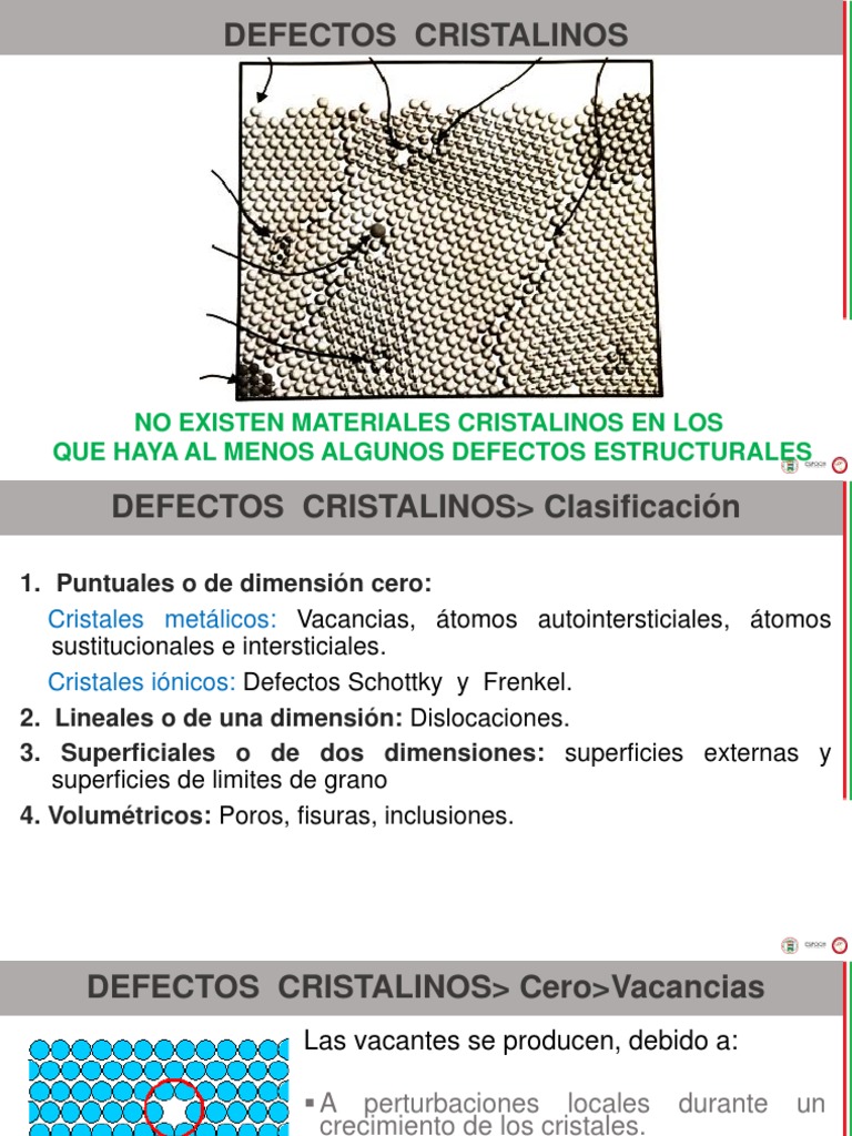 Tipos y Clasificación de Defectos Cristalinos | PDF | Dislocación ...