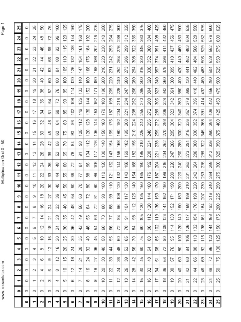 Multiplication Chart 25x25 | PDF