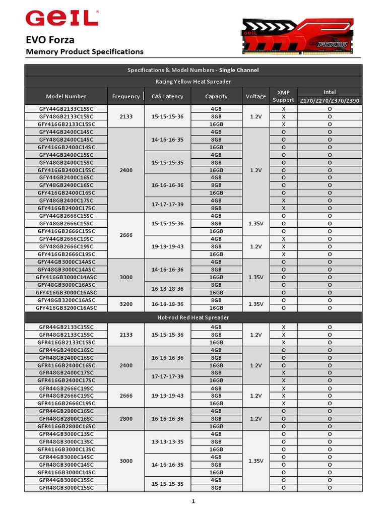 EVO Forza: Memory Product Specifications | PDF | Computer Memory | Intel
