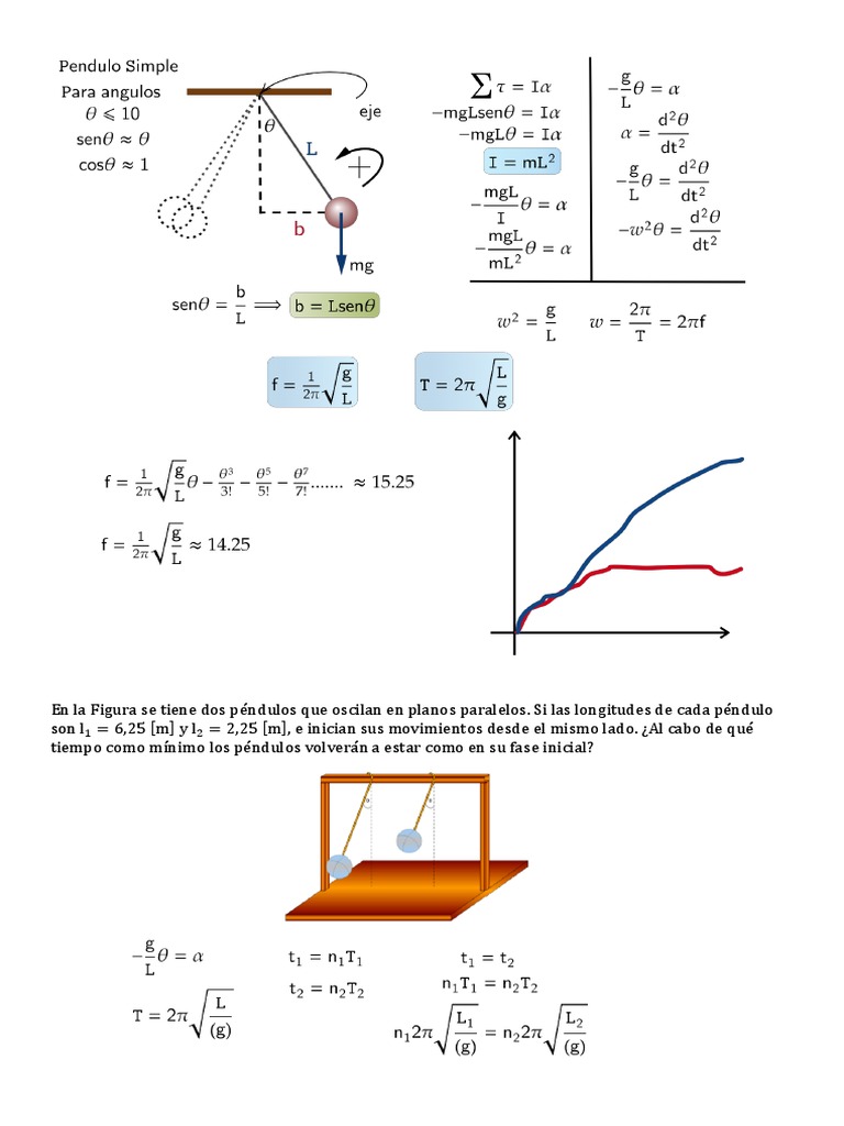 Pendulo Simple | PDF