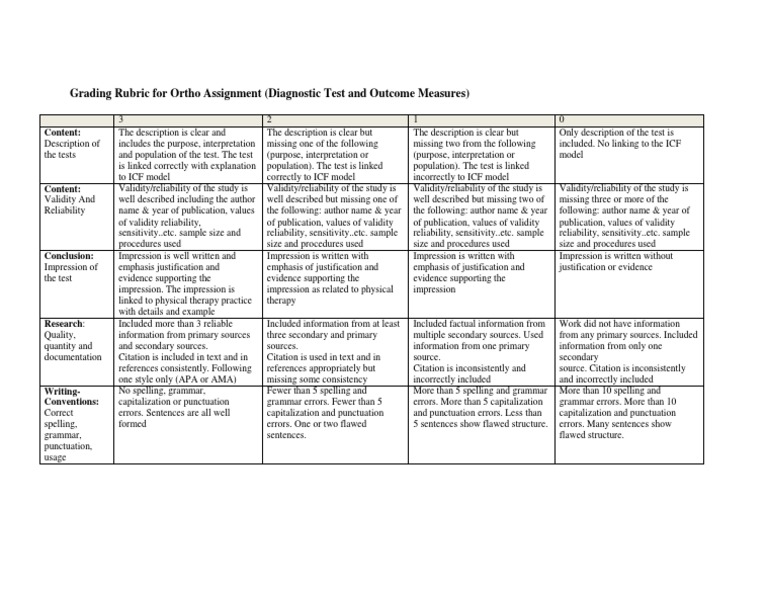 Grading Rubrics HPT 433 - Diagnostic Text and Outcome Measure | PDF ...