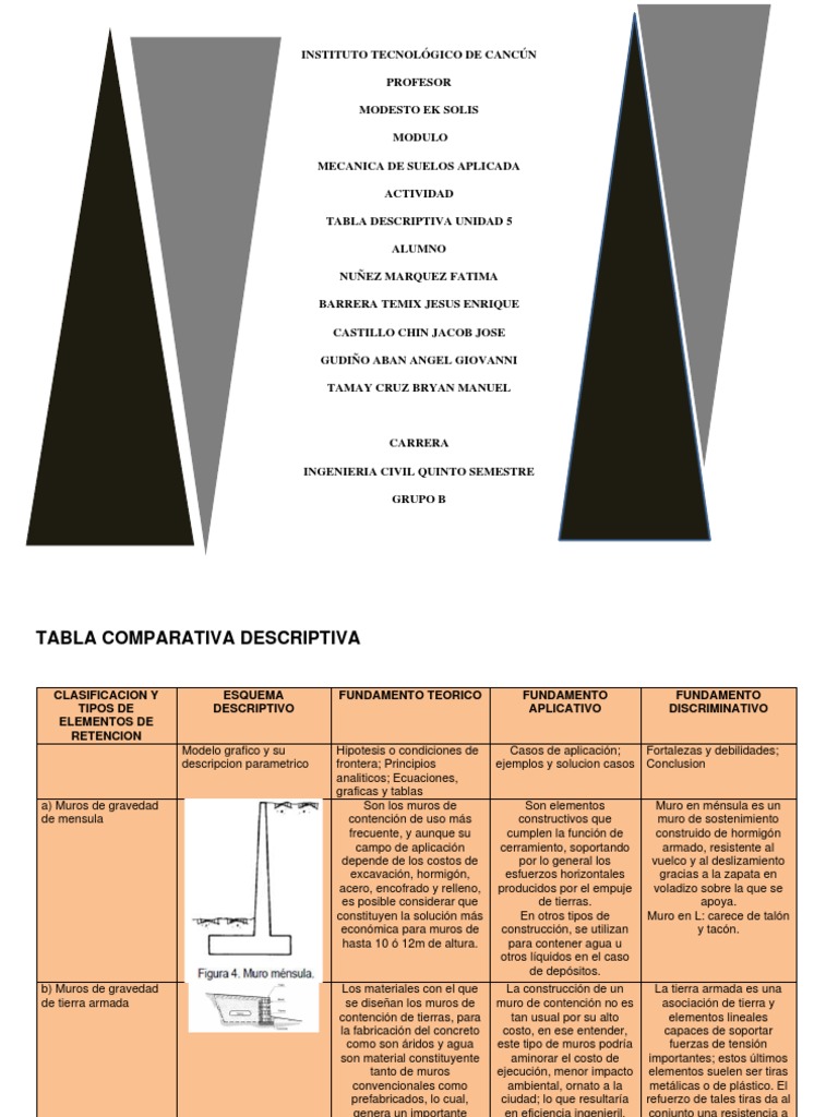 TABLA DESCRIPTIVA - MecSuelosAplic - U5 | PDF | Ingeniería estructural | Sectores Economicos