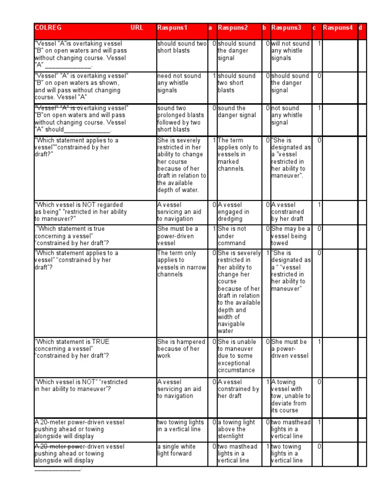 01 Colreg | PDF | Traffic | Port And Starboard