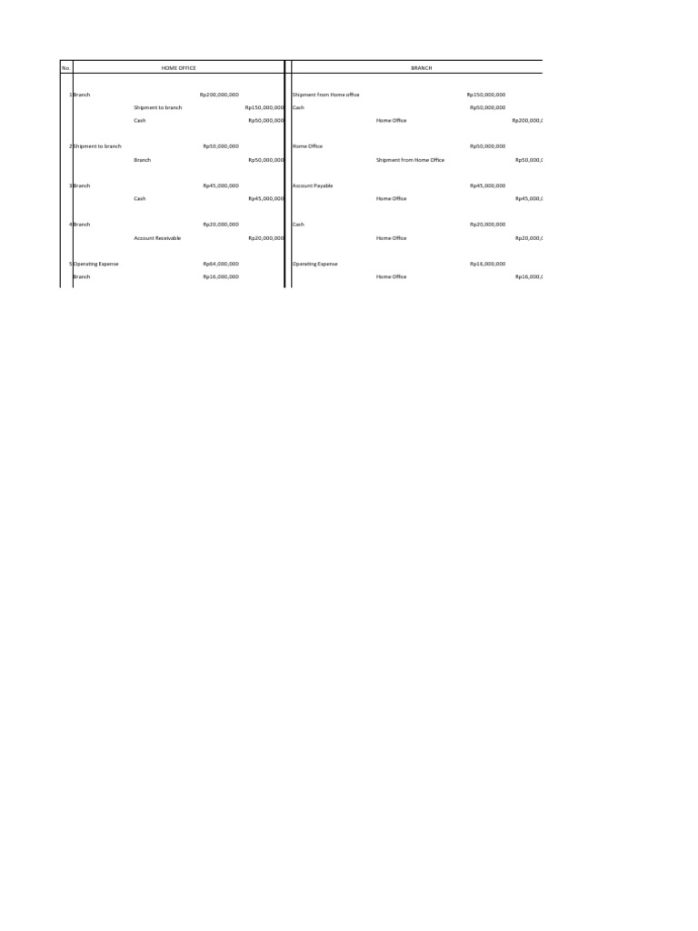 JWB ADV1 MODUL 3 HO-Branch General | PDF