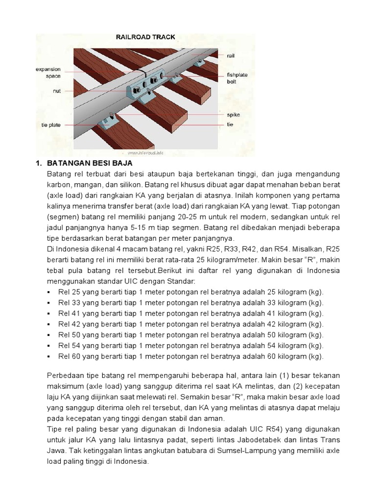 Konstruksi Rel Kereta 2 | PDF