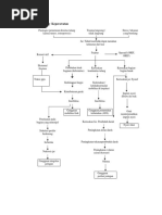 Slki Siki Risiko Pendarahan Diagnosa Intervensi Luaran Risiko ...