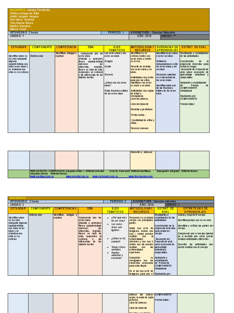 Ciencias Naturales 1°: Seres Vivos y Entorno | PDF | Evaluación ...
