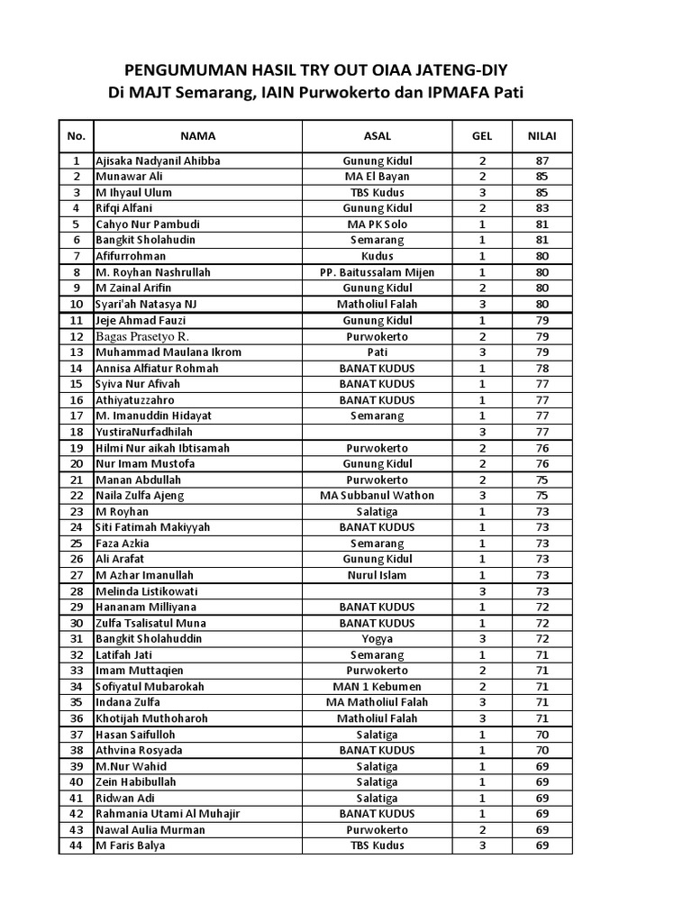 Hasil Nilai Try Out | PDF