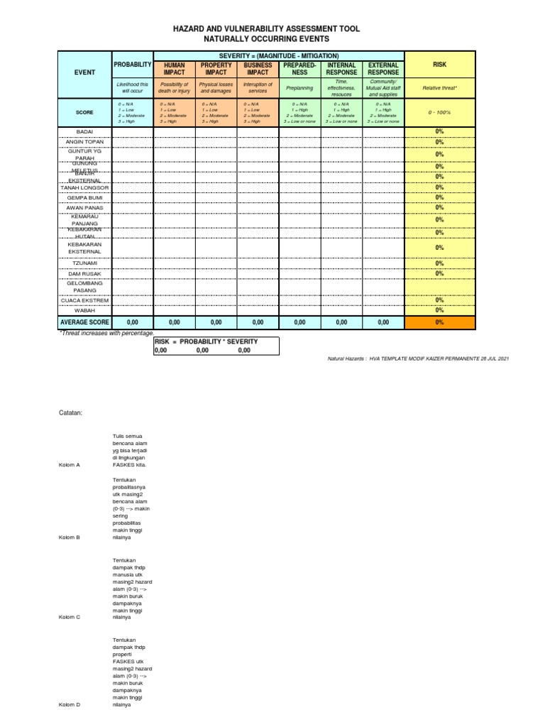 HVA Template for Kaiser Permanente | PDF | Occupational Safety And ...
