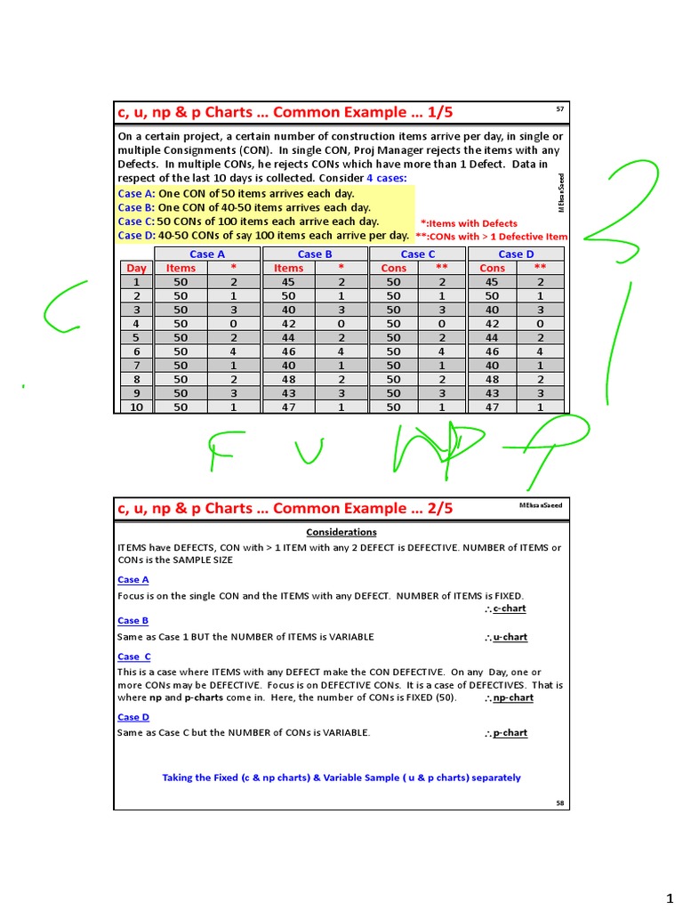 Additional Slides On Control Charts | PDF | Applied Mathematics | Statistics