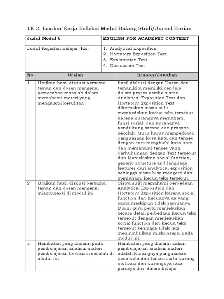 LK 2 - Lembar Kerja Refleksi Modul 6 IRI YENI | PDF