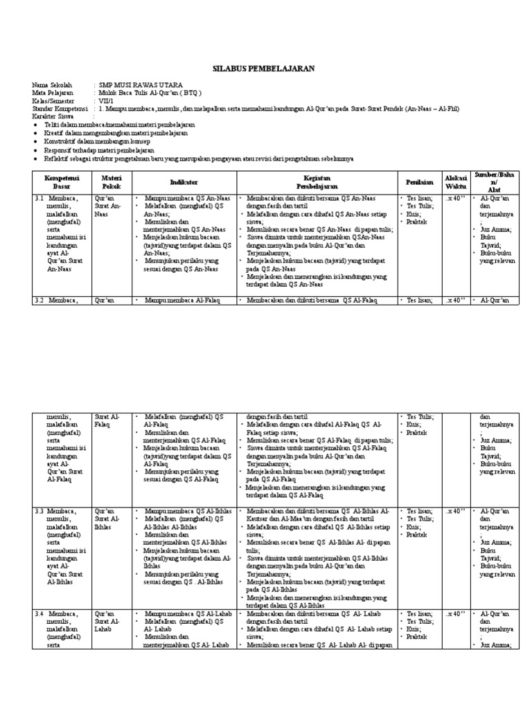 Silabus BTQ Kelas VII Semester 1 | PDF