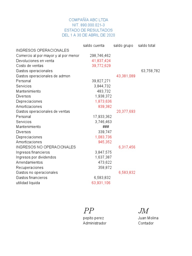Ejercicios Contabilidad | PDF | Contabilidad | Estado de resultados