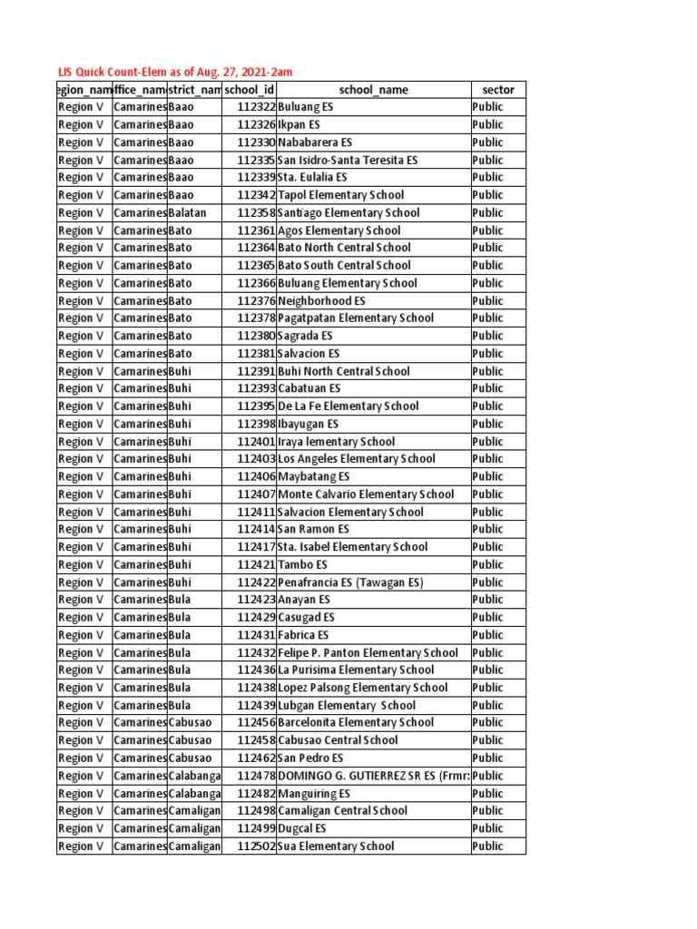 Region - Name Office - Name District - Nameschool - Id School - Name ...