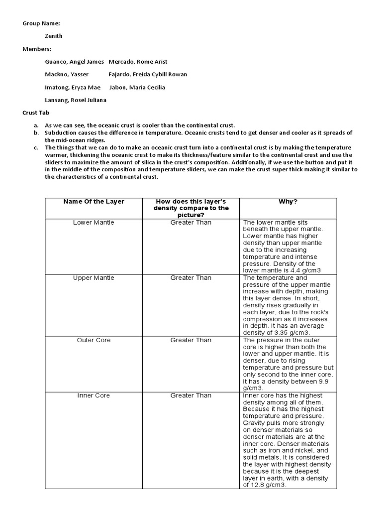 Group 3 Learning Task 4 Week6 | PDF | Plate Tectonics | Applied And Interdisciplinary Physics