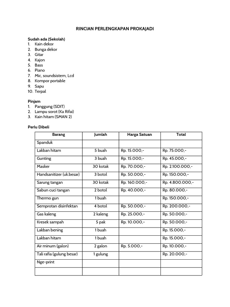 Rincian Perkap Prokajadi | PDF | Memasak, Makanan, & Anggur | Griya & Taman