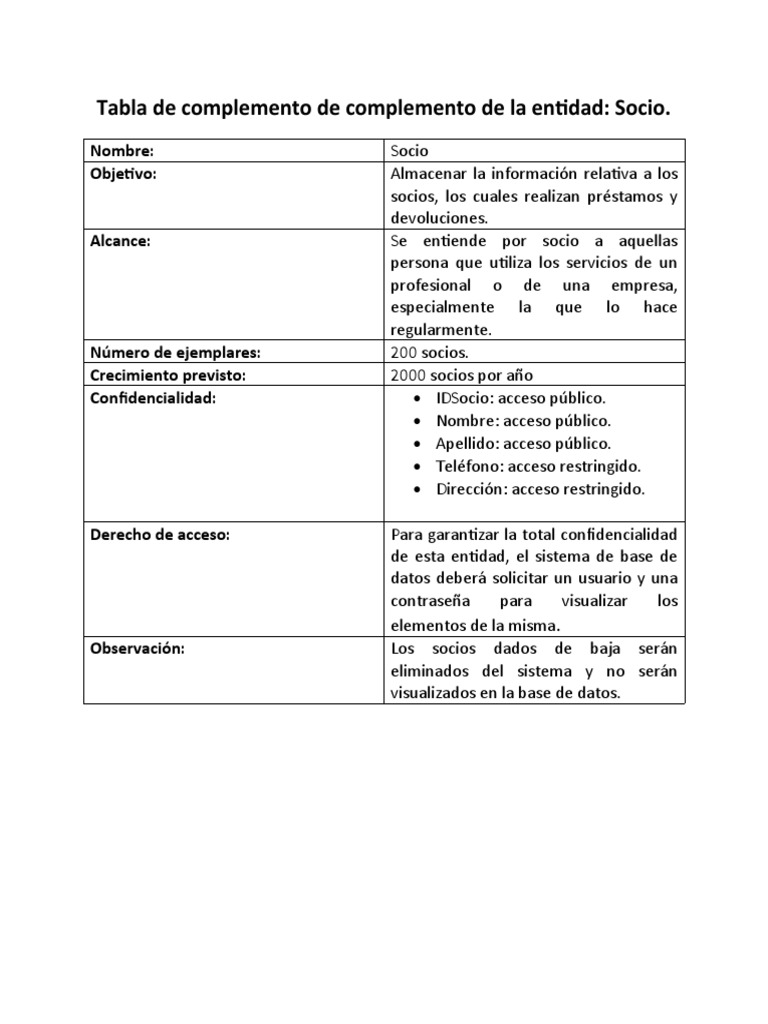 Tablas de Complementos | PDF | Confidencialidad | Libros