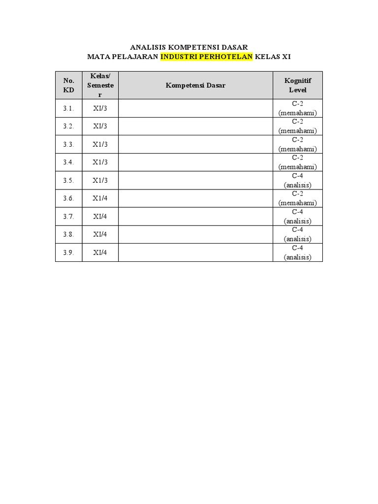 Kisi-Kisi Soal Kelas Xi & Xii | PDF