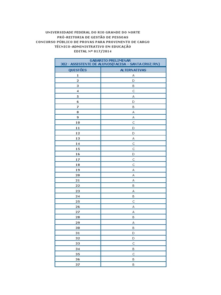 Comperve 2015 Ufrn Assistente de Alunos Gabarito | PDF