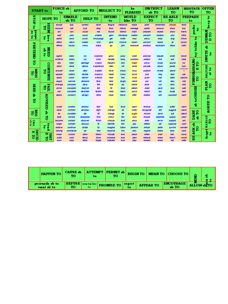 Verb + Infinitive Board Game Guide | PDF | Verb | Sentence (Linguistics)