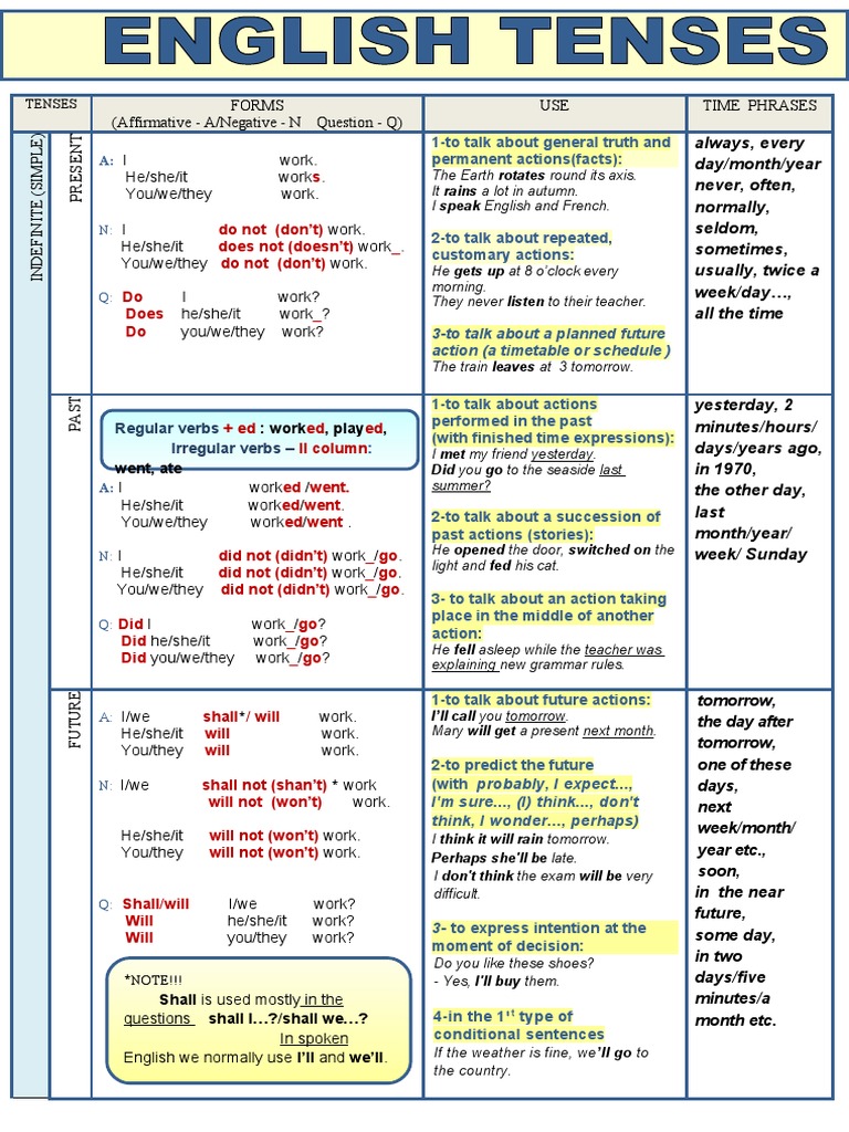 English Tenses - Active Voice | PDF | Syntax | Languages