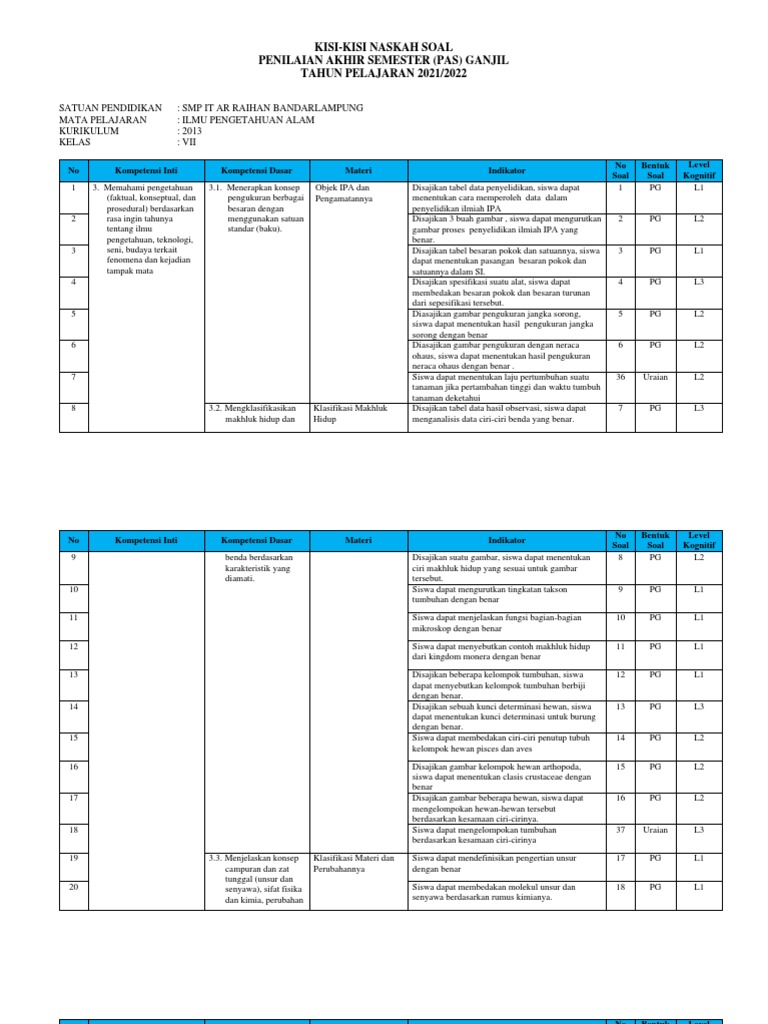 Kisi-Kisi Pas Ipa Kelas 7 Tahun 2021 - SMP It Ar Raihan Bandar Lampung | PDF