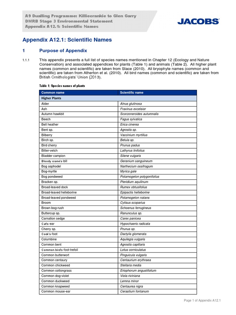 Appendix A121 Scientific Names | PDF | Plants