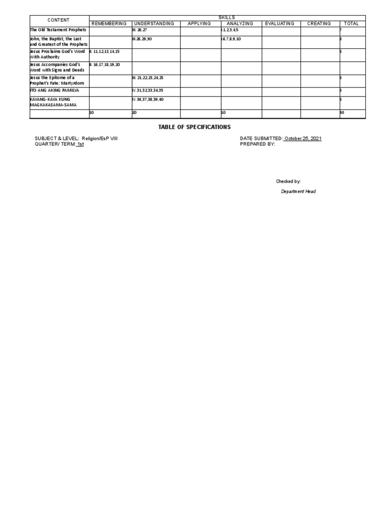 Content Skills Remembering Understanding Applying Analyzing Evaluating Creating Total | PDF