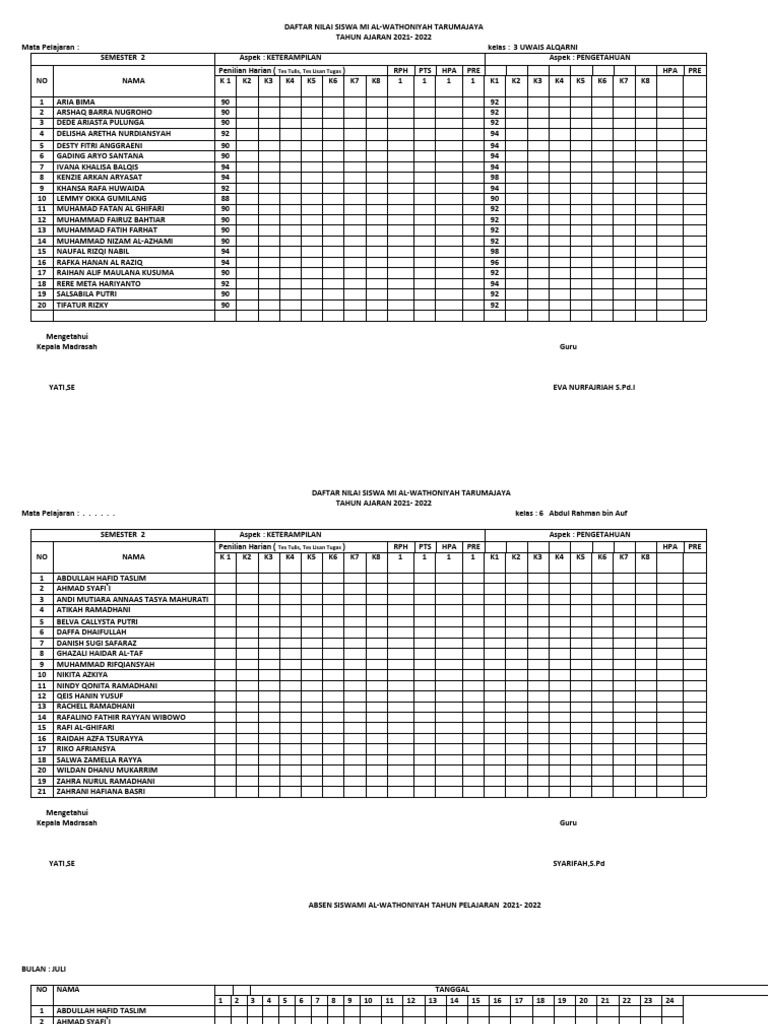 Daftar Nilai Siswa Kelas 3 Uwais Alqarni Pdf