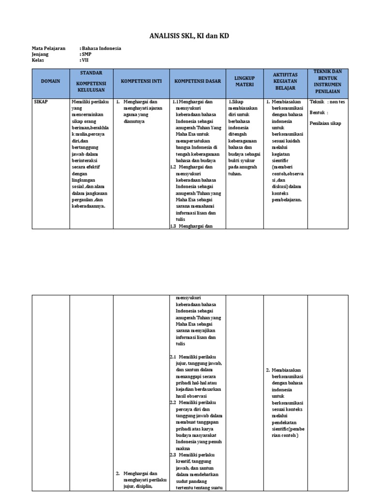 Format Analisis Keterkaitan SKL, KI Dan KD Kurikulum 2013 SMP | PDF