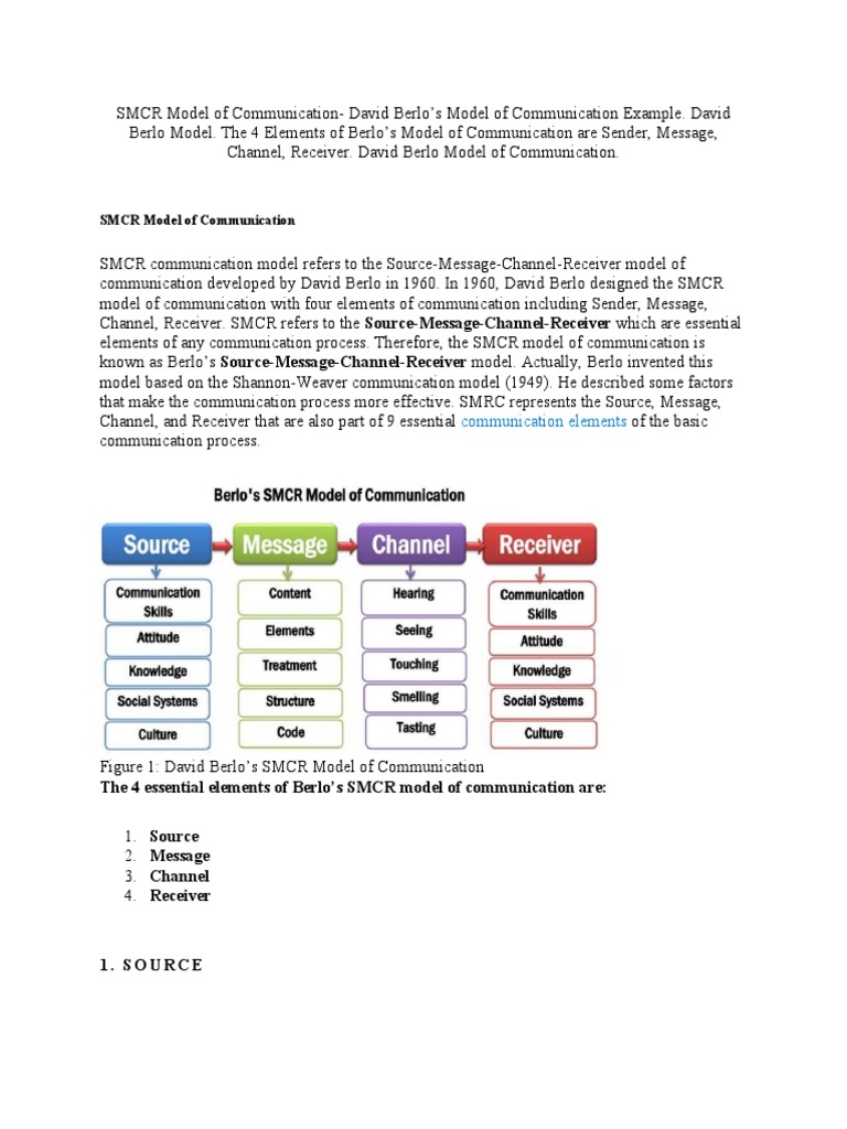 SMCR Model of Communication | PDF | Communication | Cognitive Science