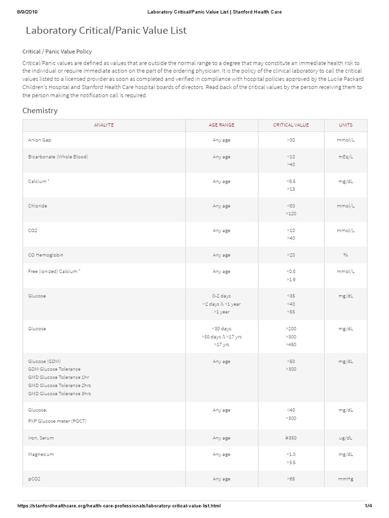 Laboratory Critical Value List | PDF | Magnesium | Medical Specialties