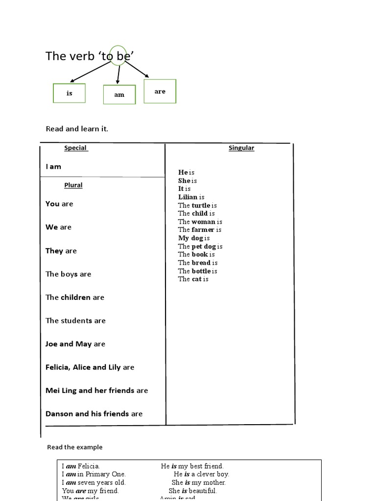 Verb To Be Level 1 +++ | PDF | Language Arts & Discipline | Self ...