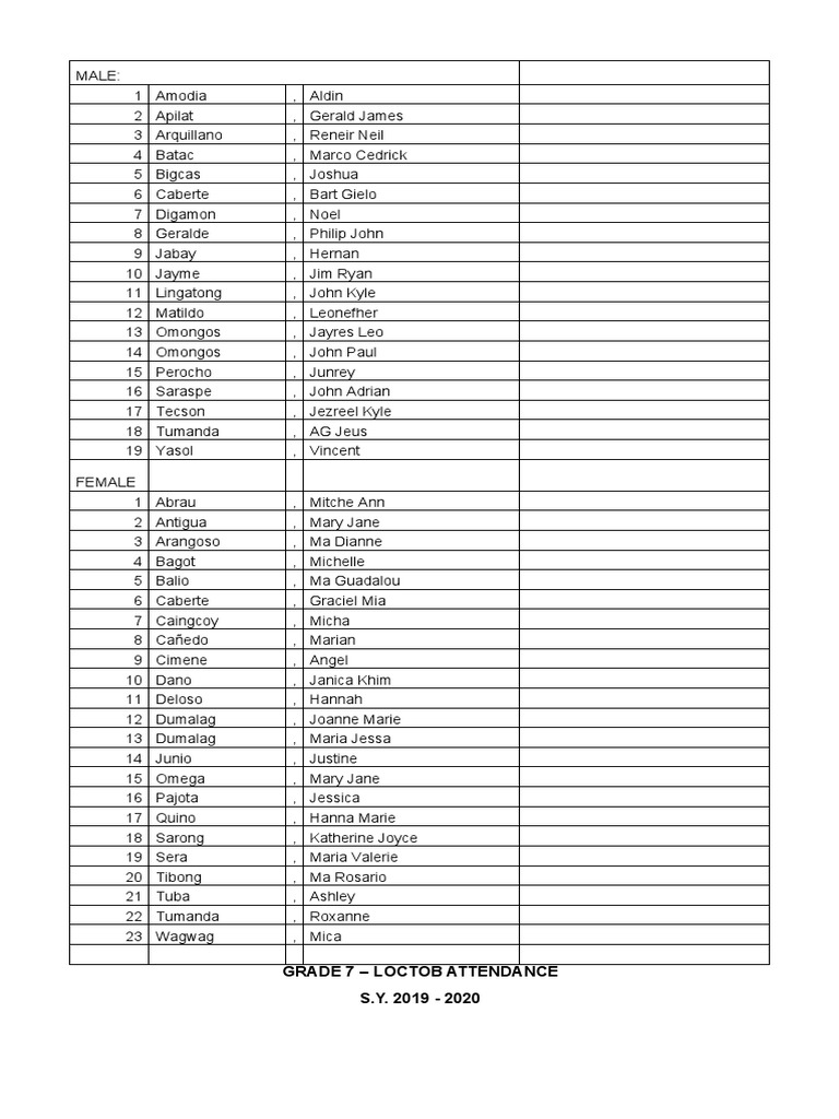 Grade 7 Loctob | PDF